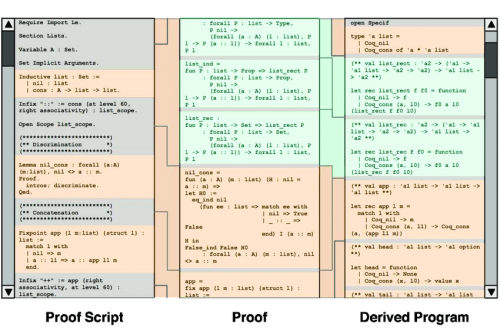 Create a Programming Paradigms Tier List - TierMaker