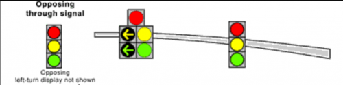 Create A Protected Vs Unprotected Left Turn Traffic Lights Tier List Tiermaker