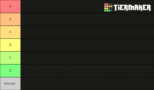 ps tierlist Tier List (Community Rankings) - TierMaker