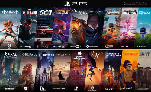 PS5 Games Tier List (Community Rankings) - TierMaker