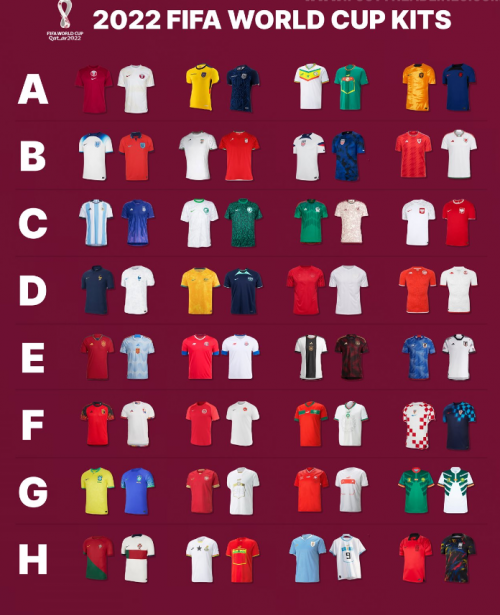 Qatar World Cup Kits Tier List (Community Rankings) - TierMaker