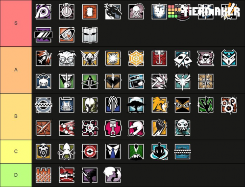 R6 operators attack Tier List (Community Rankings) - TierMaker