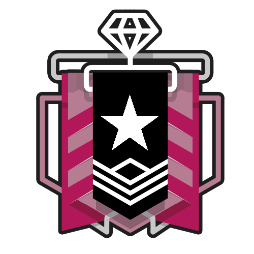 Create a R6s Youtube Creators Tier List - TierMaker