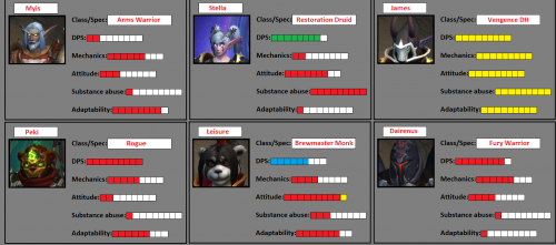Create a Rally Tier List - TierMaker