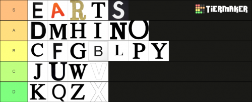 Create a ramen gang Tier List - TierMaker