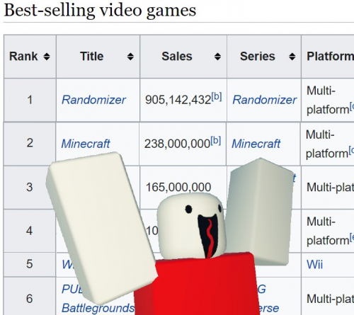 Randomizer badges Tier List (Community Rankings) - TierMaker