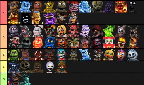 Rank Every FNAF AR Skin Tier List (Community Rankings) - TierMaker Rank Every FNAF AR Skin Tier List (Community Rankings) - TierMaker