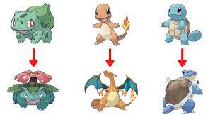 Create a Rank Your Favoirte Pokemon Starter Stages 4 Each Type Tier ...