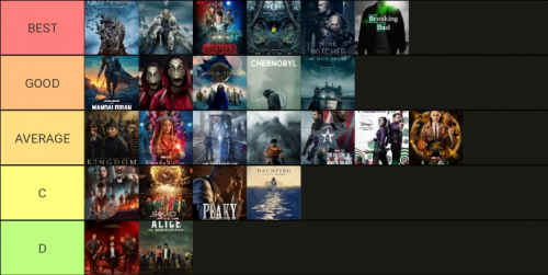 Ranked series all Tier List (Community Rankings) - TierMaker