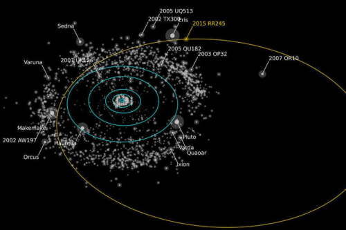 Create a Rankeie os astros do sistema solar Tier List - TierMaker