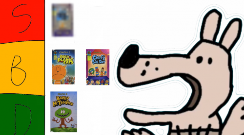 Create a Ranking every dog man chapter Tier List - TierMaker