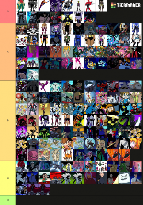 Create a ranking every orginal 2003 teen titans charaters Tier List ... Create a ranking every orginal 2003 teen titans charaters Tier List ...