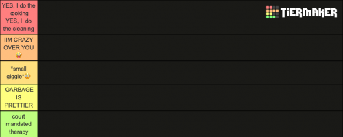 Create a Ranking fictional characters based on their Tiktok edits Tier ...