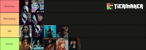 Create a Ranking Role play Tier List - TierMaker
