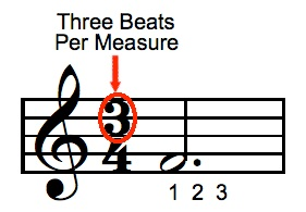 Create a Ranking Time Signatures Tier List - TierMaker