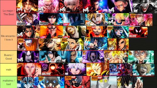 Create a Rap de animes Tier List - TierMaker Create a Rap de animes Tier List - TierMaker