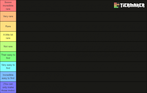 Rare Minecraft Mobs Tier List (Community Rankings) - TierMaker