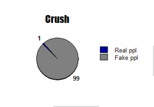 Rating hot fictional characters Tier List (Community Rankings) - TierMaker