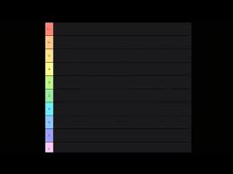 Create a roblox chaos Tier List - TierMaker