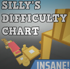 roblox difficulty chart obby's Tier List (Community Rankings) - TierMaker