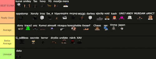Create a roblox fiveduels Tier List - TierMaker