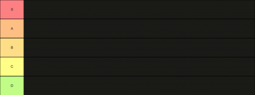 Create a rogue demon Tier List - TierMaker