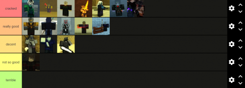 rogue lineage races progression Tier List (Community Rankings) - TierMaker