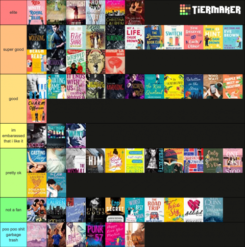 Create a romance poo poo Tier List - TierMaker
