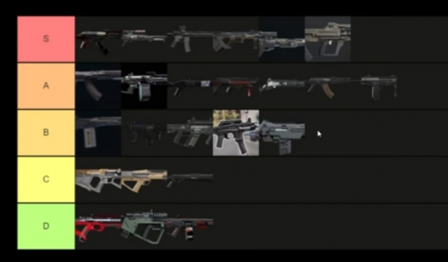 Create a Rouge Company gun Tier List - TierMaker