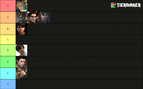 RPG Tier List (Community Rankings) - TierMaker
