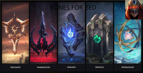 runes for zed Tier List (Community Rankings) - TierMaker