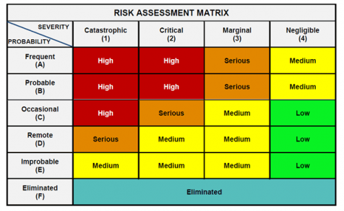 Create a Safety topics Tier List - TierMaker