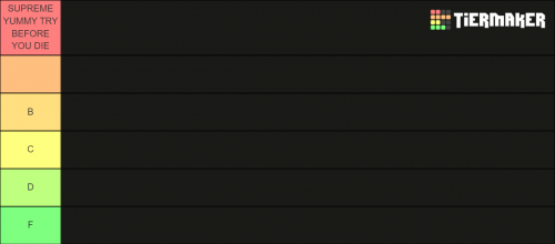 Salmon Dishes of Various Restaurants Tier List (Community Rankings ...