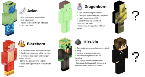 SCB Origins Tier List (Community Rankings) - TierMaker