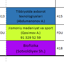 Create a School schedule sierlist Tier List - TierMaker