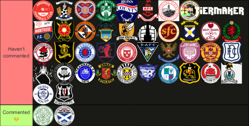 Create a Scottish Football Club Tier List - TierMaker