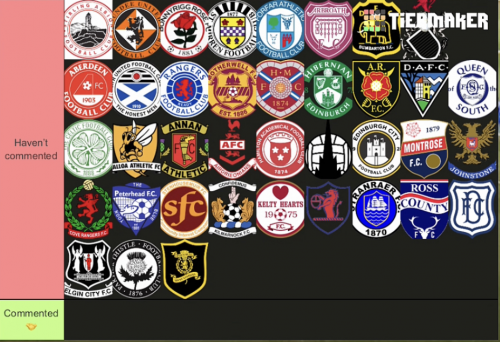 Create a Scottish Football Clubs Tier List - TierMaker