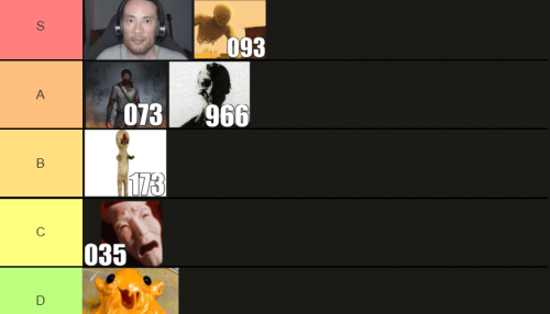 Create a SCPs que o Andrezitos quebraria - Tema de Video Tier List ...