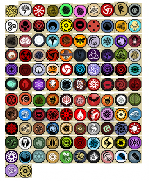 Create a shindo bloodline v184 Tier List - TierMaker