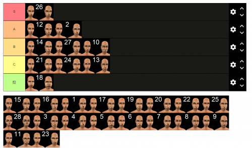 Create a Sims 2 Maxis Face Templates Tier List - TierMaker