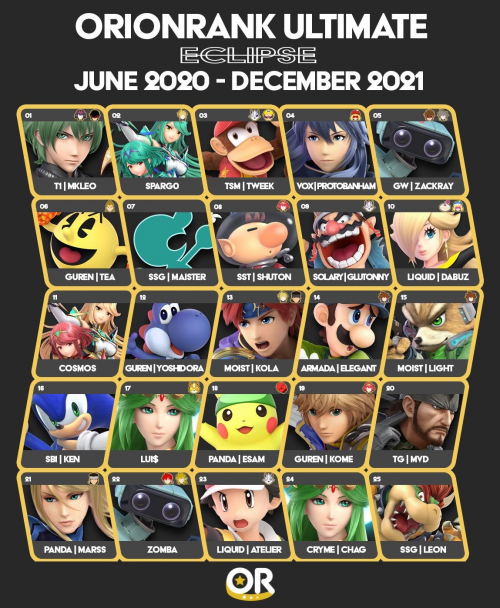 smash-ultimate-orionrank-top-50-tier-list-community-rankings-tiermaker
