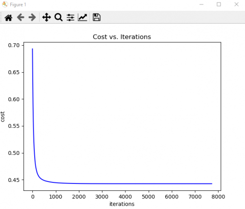 Create A Smp Maturity Tier List Tiermaker