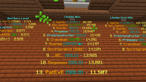 Solo Bedwars Players Tier List (Community Rankings) - TierMaker