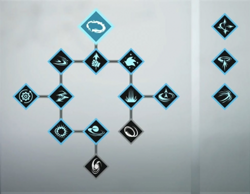 Create a Sonic Frontiers Skill Tree Tier List - TierMaker