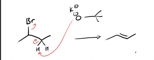 South OC Food Tier List (Community Rankings) - TierMaker