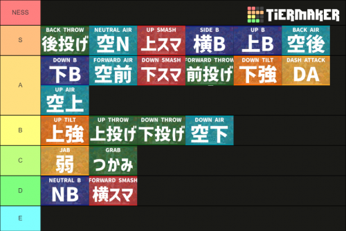  SP SSBU Move Tier List Community Rankings TierMaker