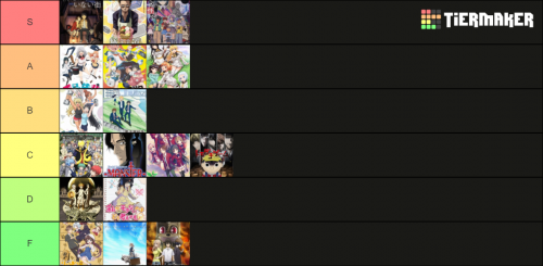 Create a special anime Tier List - TierMaker