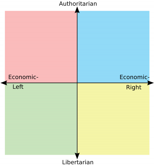 Create a Spongebob political Compass Tier List - TierMaker