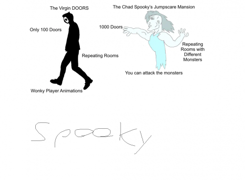 Spooky's Saturday Scare FNF all songs TIER LIST Tier List (Community ...