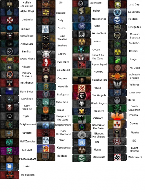 Create a S.T.A.L.K.E.R. LORE FACTIONS Tier List - TierMaker